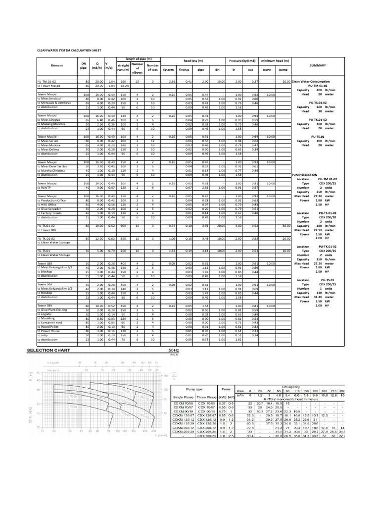 Water Distribution System Design: Pump Selection and Pipe Network ...