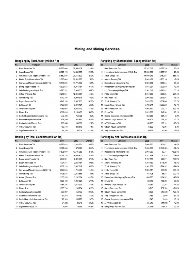 Mining | PDF | Stocks