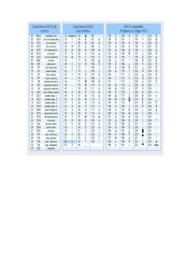 Codigos Ascii | PDF