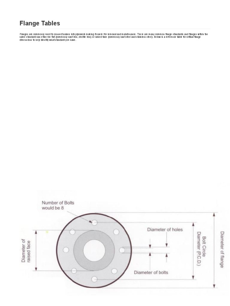 Flange Tables | PDF | Screw | Gas Technologies