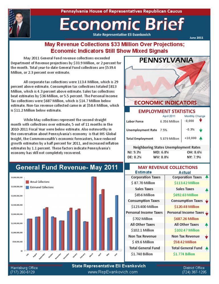 Evankovich June 2011 Economic Brief | PDF