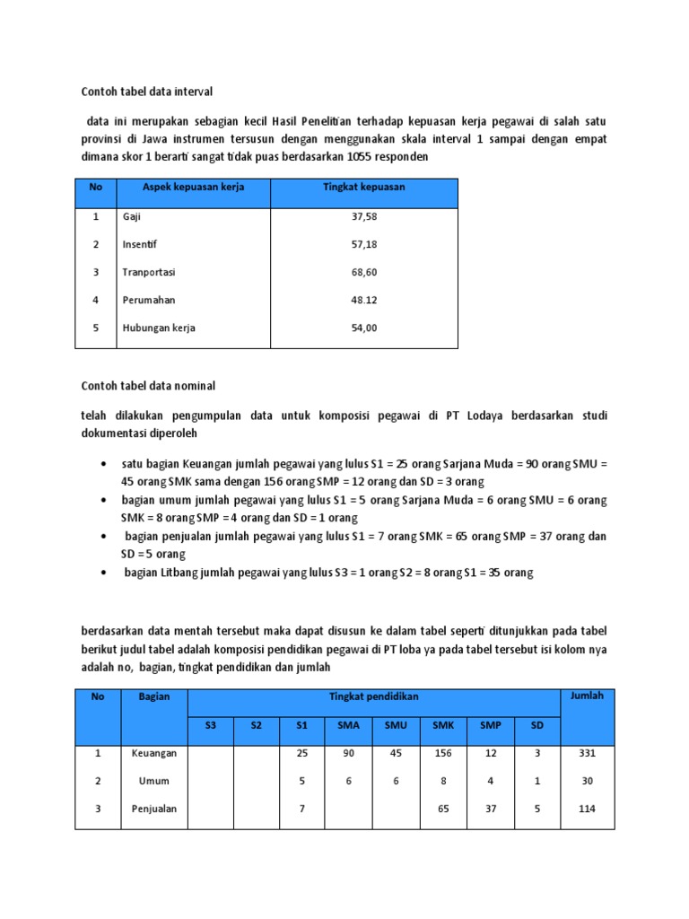 Contoh Tabel da-WPS Office | PDF