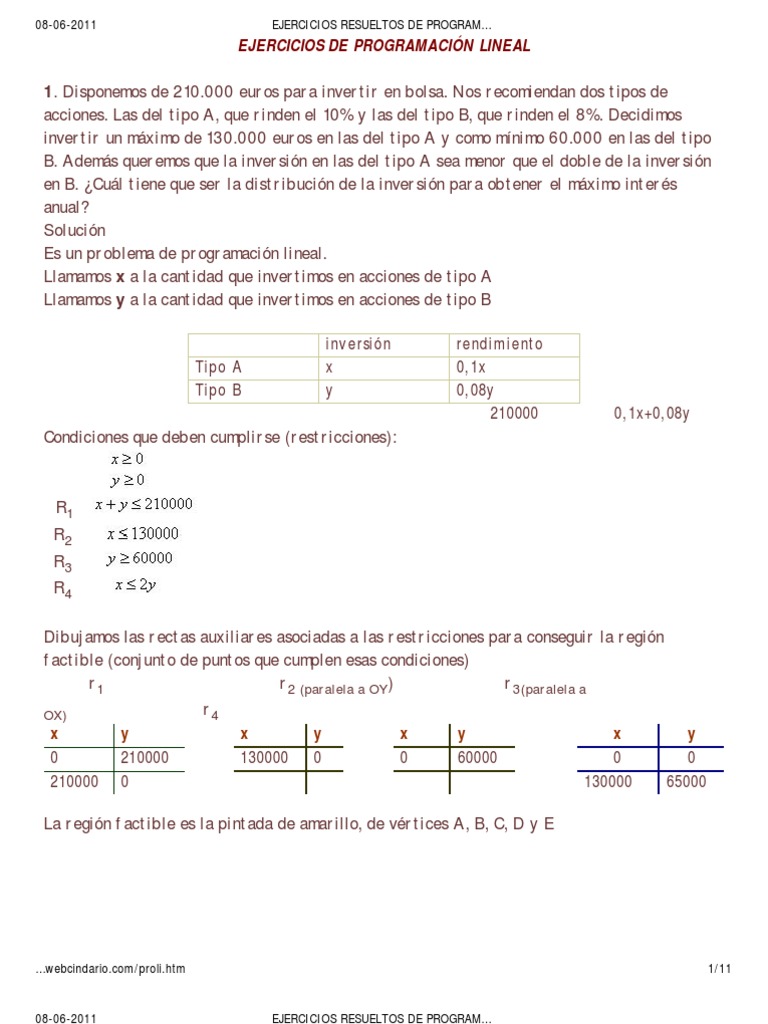 Ejercicios Resueltos De ProgramaciÓn Lineal