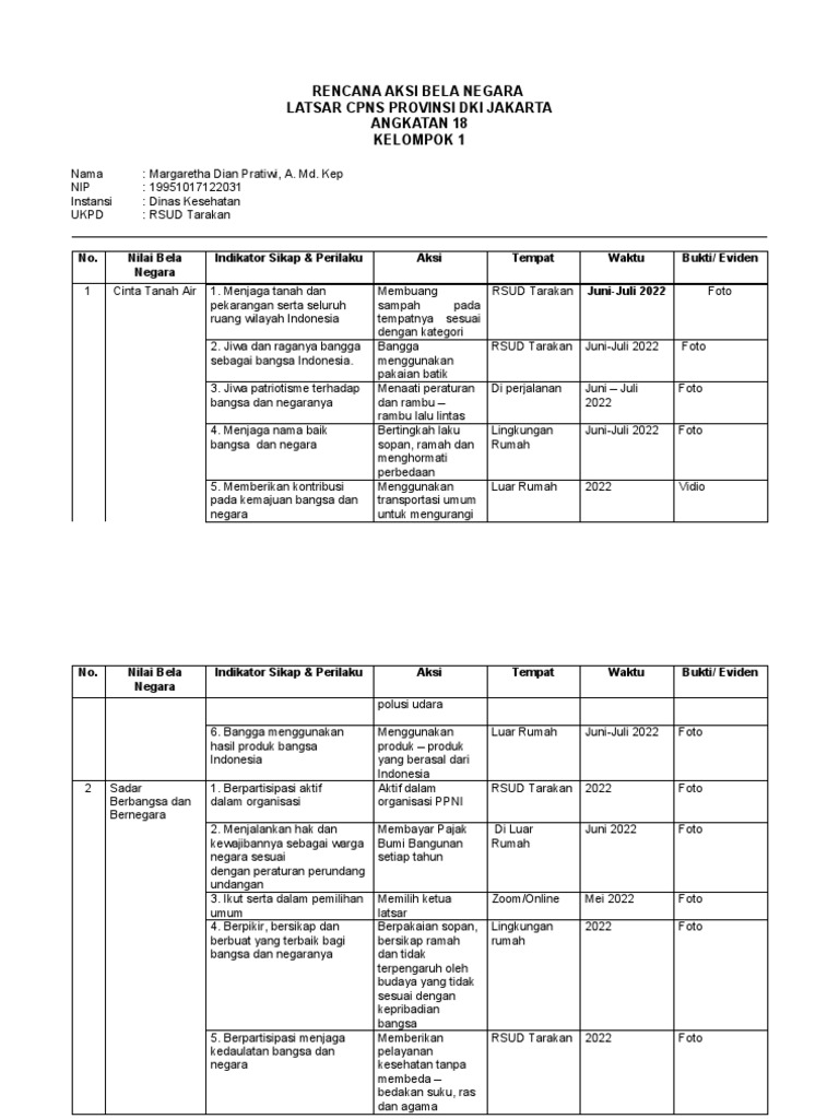 RABN Margaretha Dian Pratiwi | PDF | Ilmu Sosial