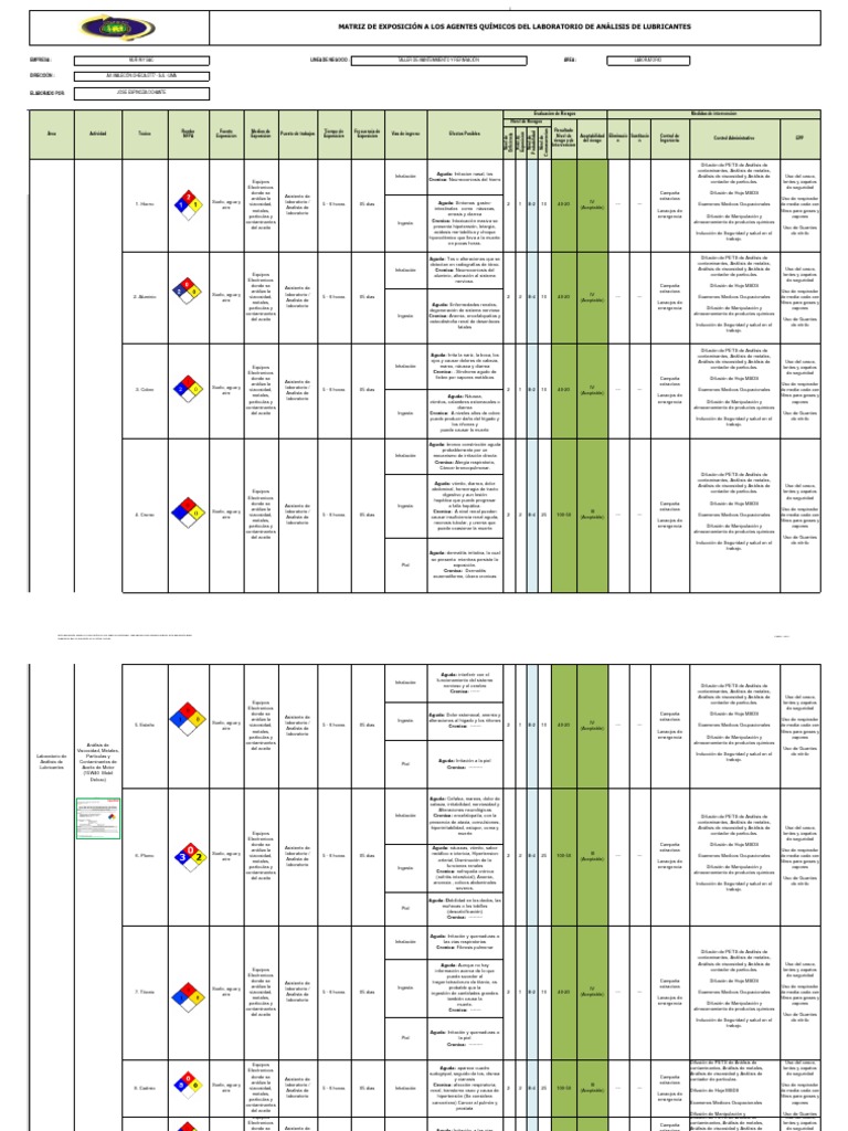 Matriz - Agentes Químicos - Laboratorio de Análisis de Lubricantes ...