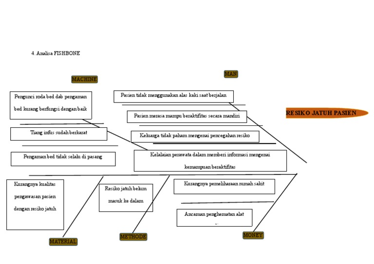 Fish Bone Resiko Jatuh | PDF