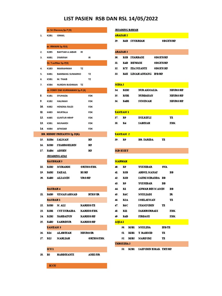 List RSB DAN RSL 14 MEI FU | PDF