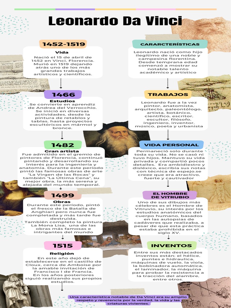 Infografía Leonardo Da Vinci Andy | PDF | Leonardo Da Vinci | Las artes