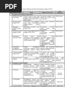 Program Dan Rekapitulasi Supervisi TK Paud 2018 | PDF