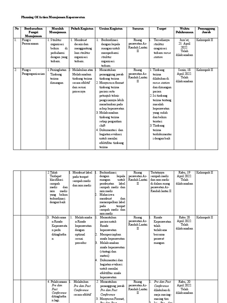 Planning of Action Manajemen Keperawatan | PDF