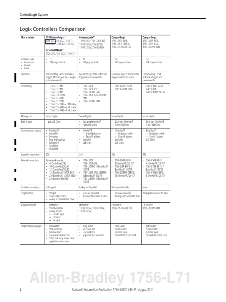 Allen-Bradley 1756-L71: Logix Controllers Comparison | PDF | Computer ...