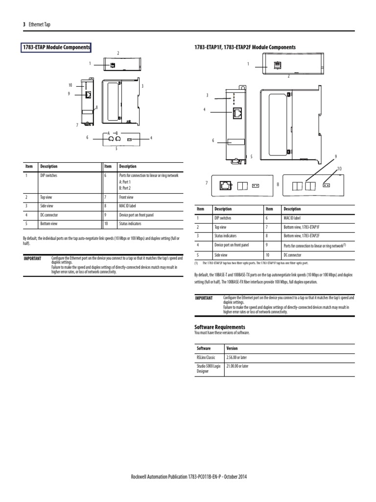 1783 Etap | PDF | Computer Network | Electrical Engineering