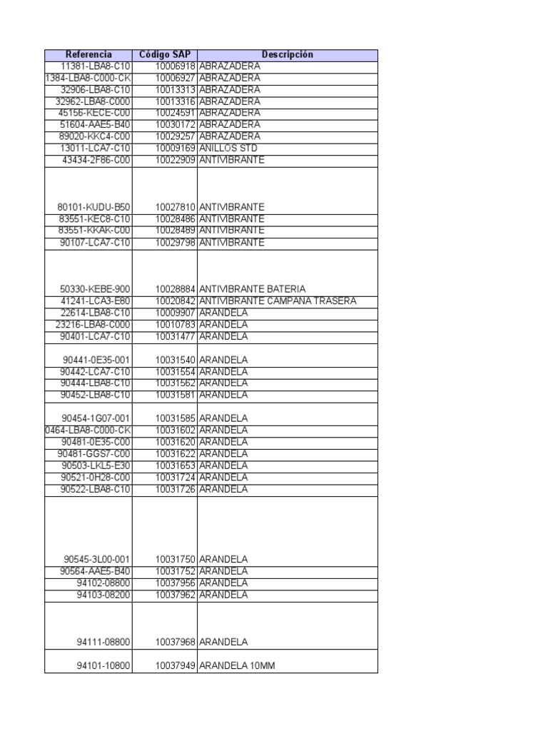 Referencia Código SAP Descripción | PDF