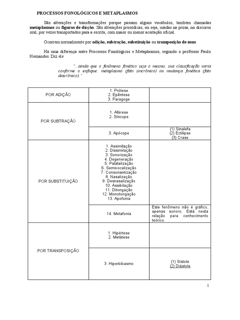 Processos Fonológicos e Metaplasmos | PDF | Fonema | Vogal