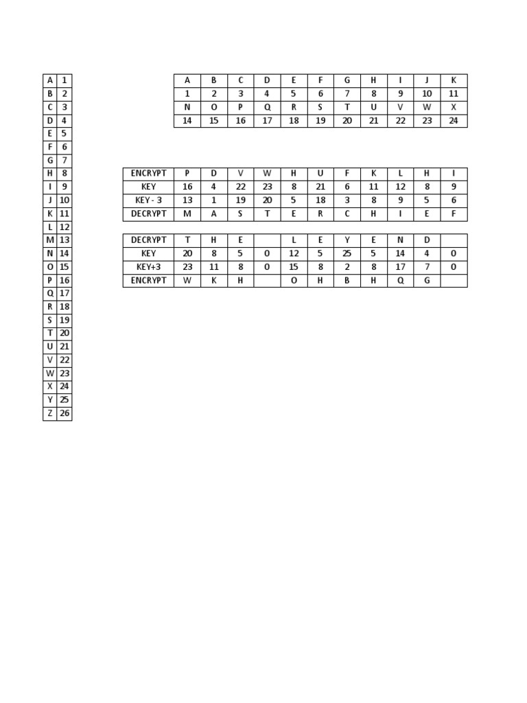 Encryption and decryption matrix with keys | PDF