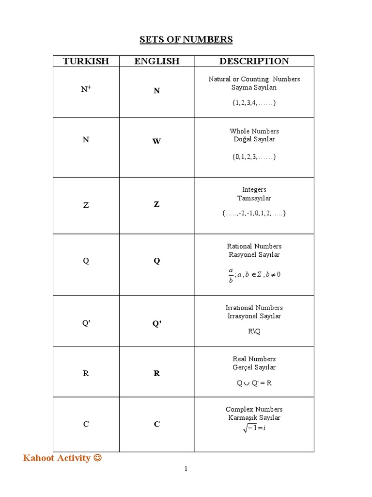 Sets of Numbers: A Visual Guide to Classifying Different Types of ...