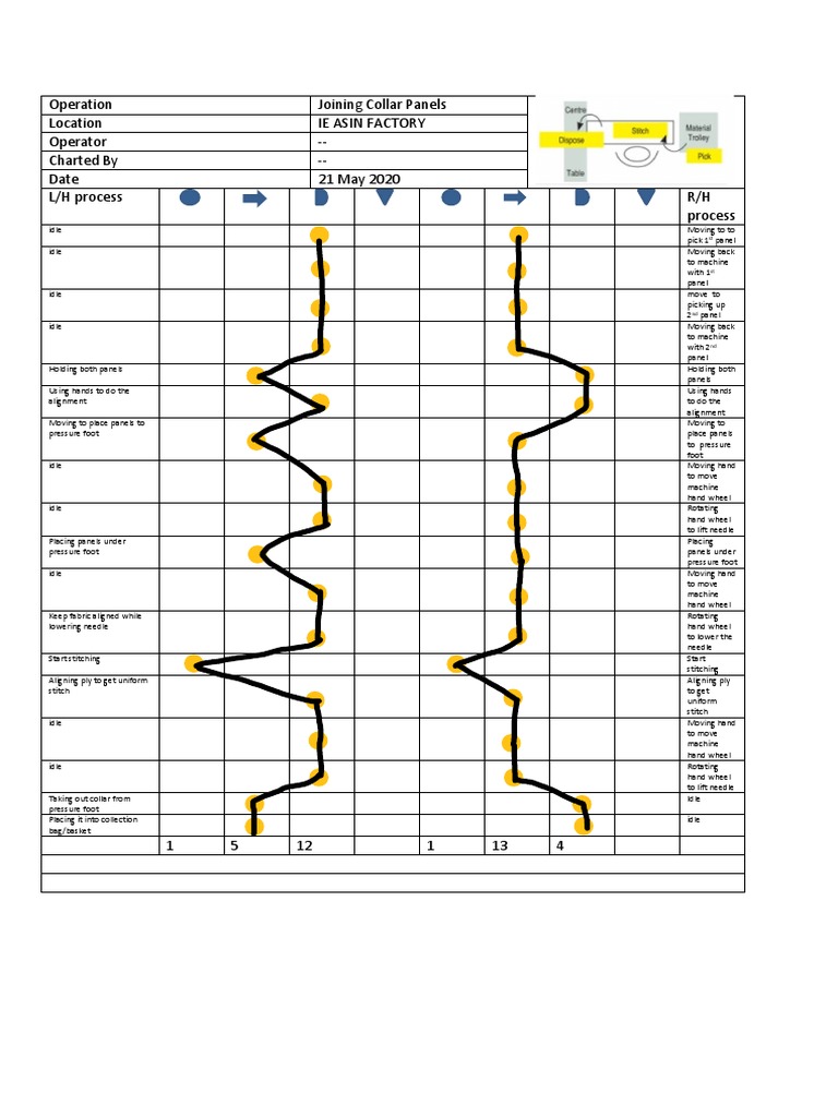 IE Table final | PDF | Textile Arts | Needlework