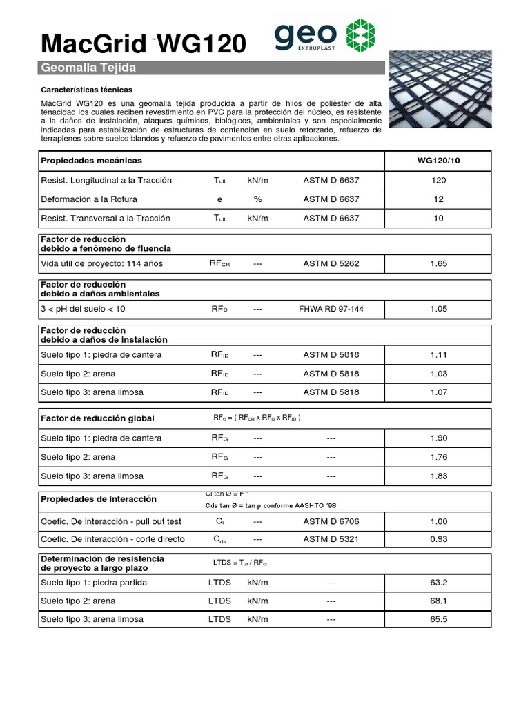 Geomalla Tejida MacGrid WG120 | PDF | Materiales | Ingeniería de ...