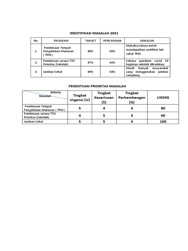 Fishbone Kesling 2021 | PDF