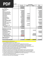 Contoh Rekonsiliasi Fiskal Pph Badan Pdf