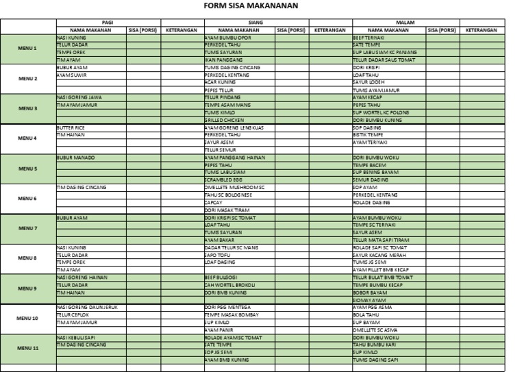 Form Sisa Makanan | PDF