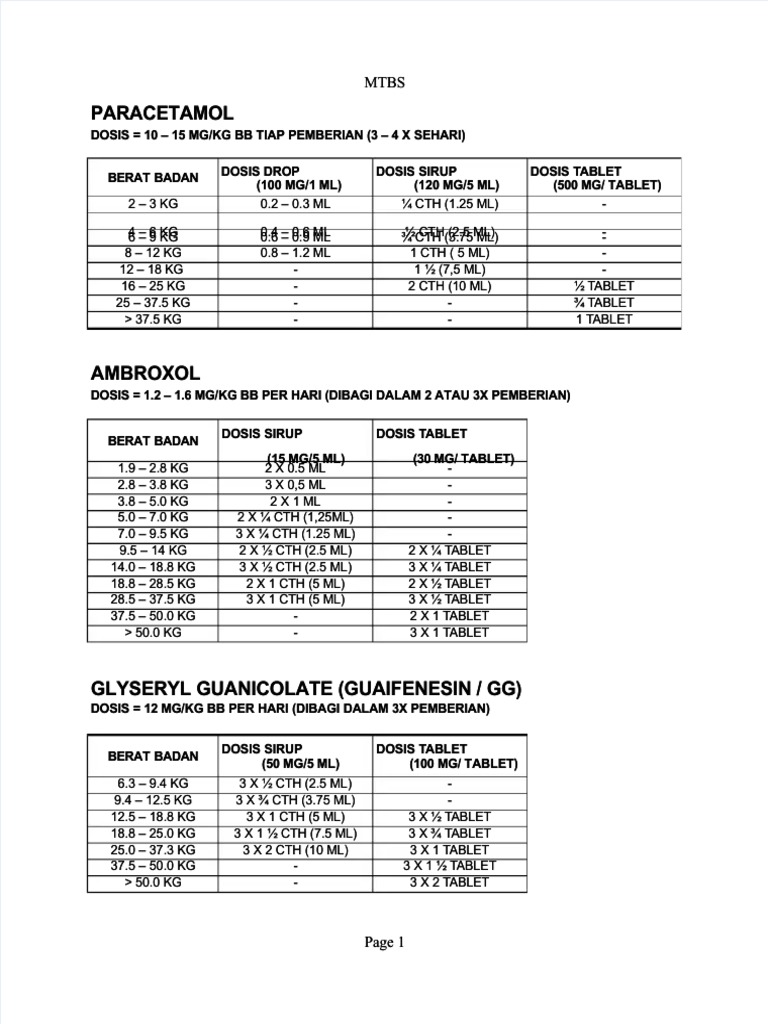 Dosage Guidelines for Common Pediatric Medications | PDF