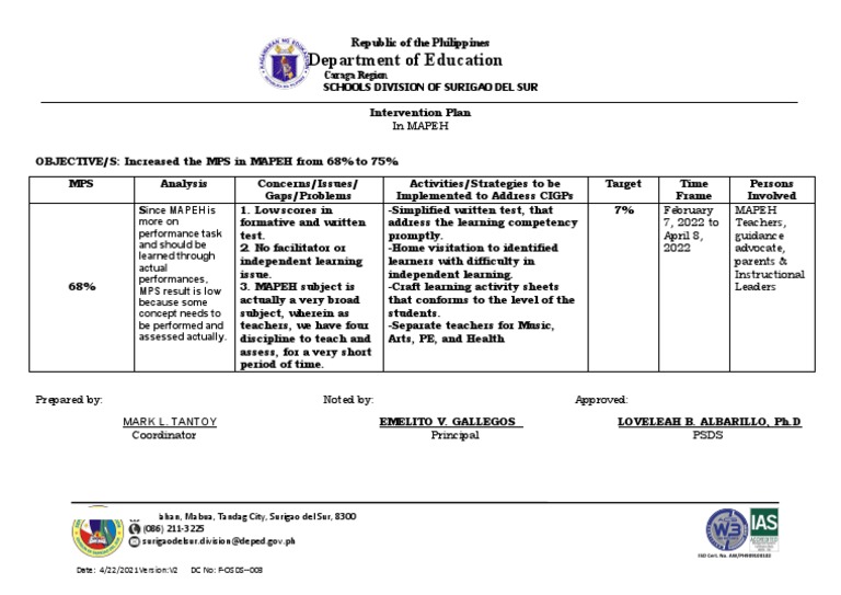Intervention Plan in MAPEH | PDF | Teachers | Pedagogy