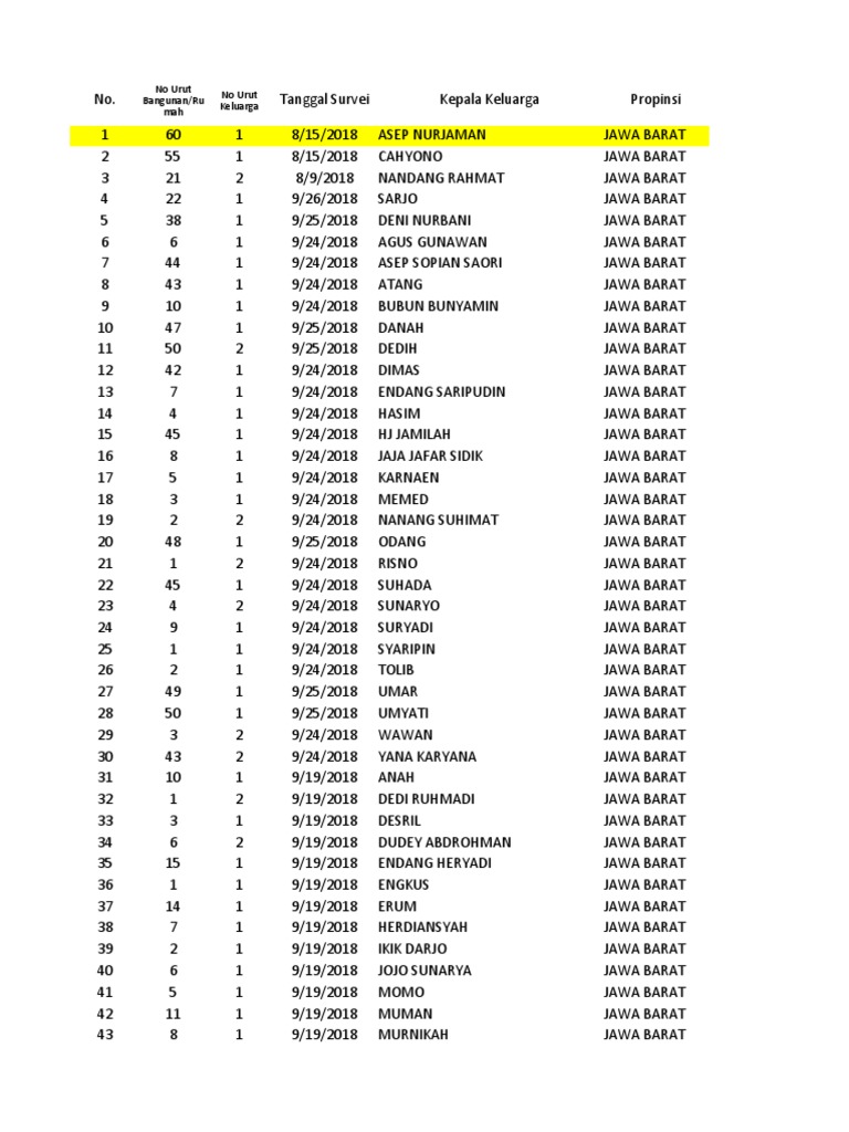Data Pispk Sementara | PDF | Griya & Taman
