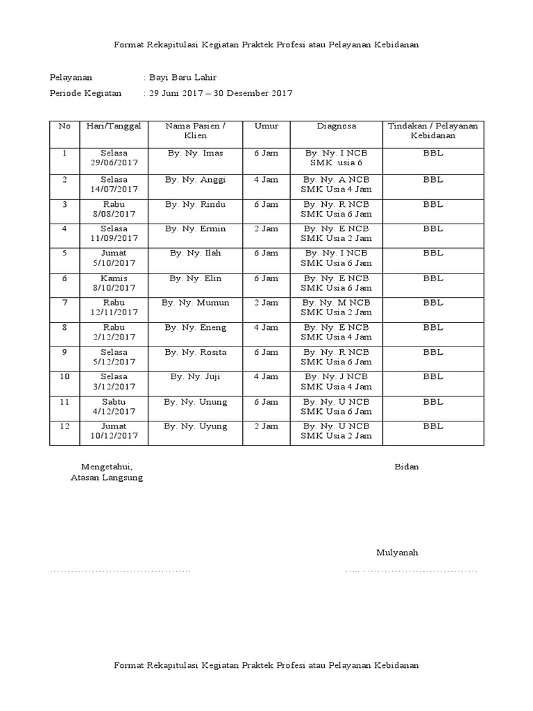 Format Rekapitulasi Kegiatan Praktek Profesi Atau Pelayanan Kebidanan ...