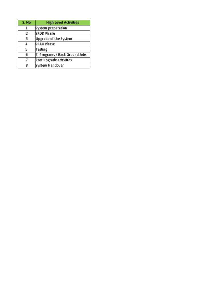 SAP Basis Upgrade | PDF | Technology & Engineering