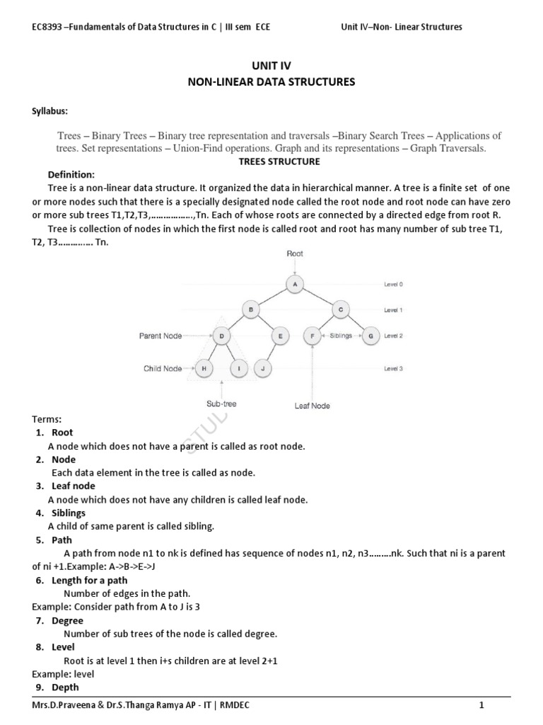 FDS Unit4 | PDF | Theoretical Computer Science | Applied Mathematics