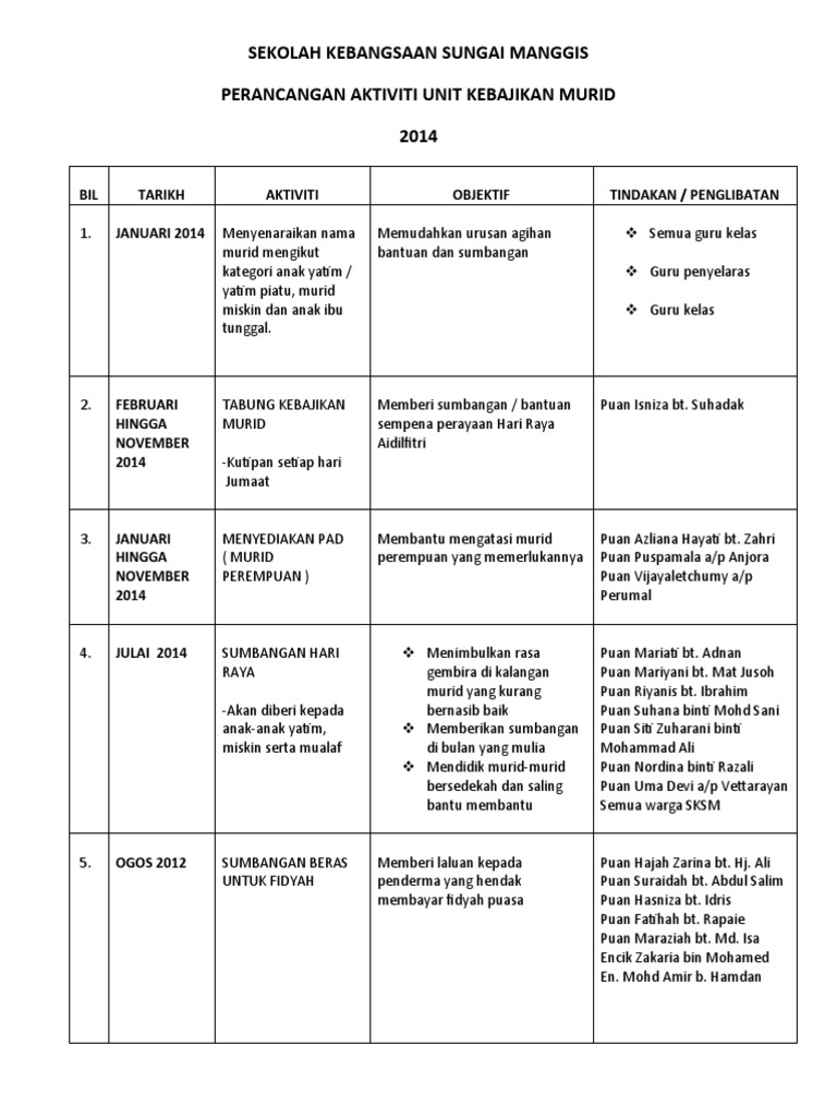 Contoh Perancangan Tahunan Unit Kebajikan HEM | PDF