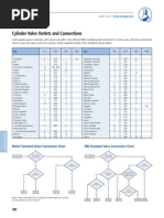 Cga C-6-2019 | PDF | Safety