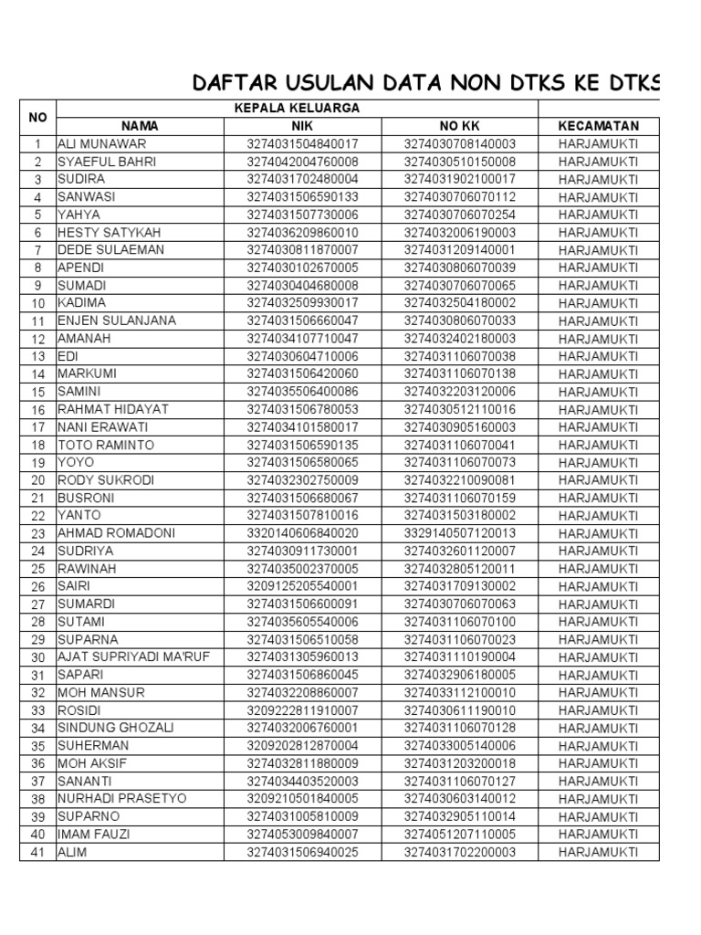 Daftar Usulan Data Non Dtks Ke Dtks Kota Cirebon: NO Kepala Keluarga Alamat Nama NIK No KK ...