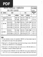 EIL PMS - Piping Attchment | PDF