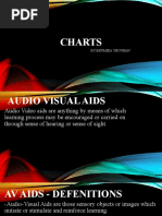 Nursing Education AV Aids File MSC Nursing 1st Year | PDF | Puppetry ...