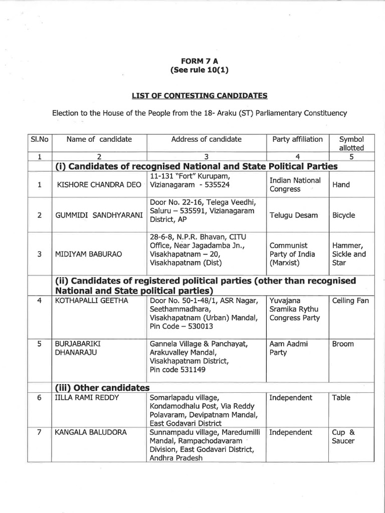 List of CONTESTING Candidates (Form 7A) - PC-Phase-II | PDF