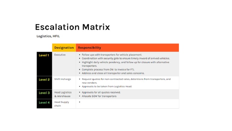 Escalation Matrix | PDF