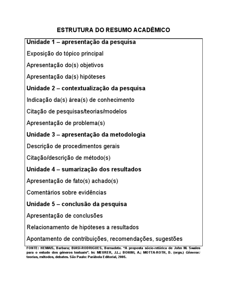 ESTRUTURA DO RESUMO ACADÊMICO