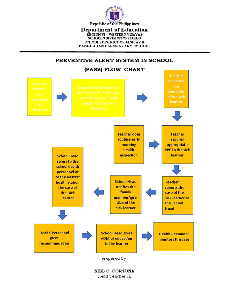 Department of Education: Preventive Alert System in School (Pass) Flow ...