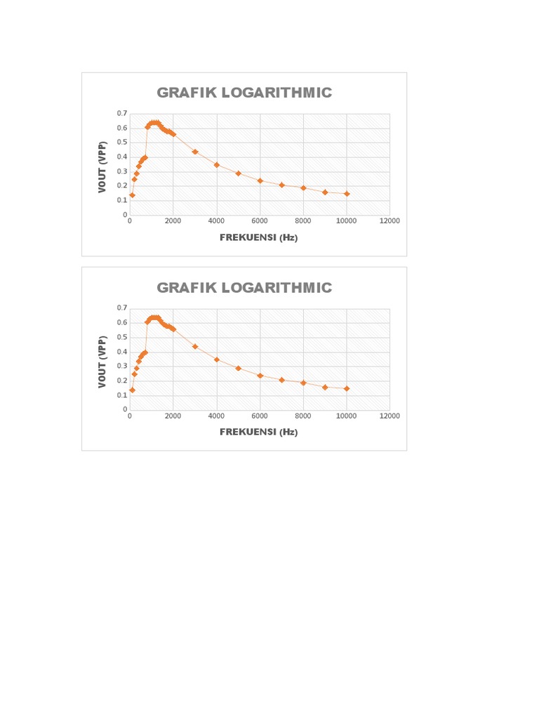 Grafik Logaritmic Respon Frekuensi BPF | PDF
