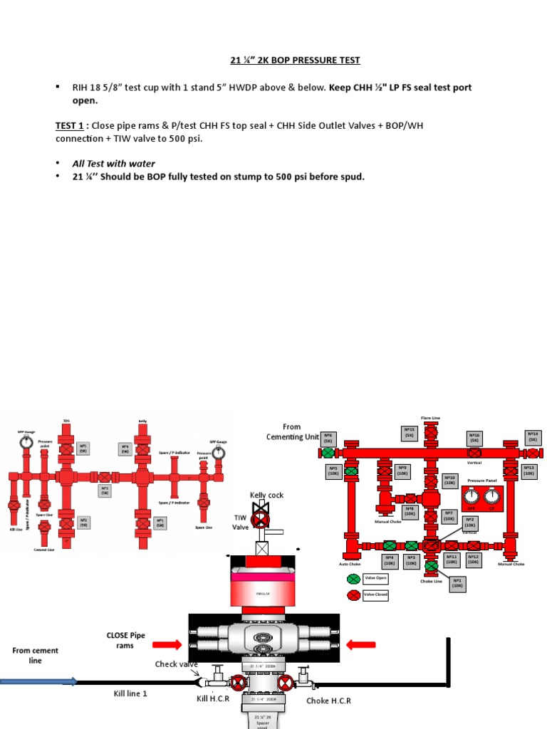 21 " 2K Bop Pressure Test Open. TEST 1: Close Pipe Rams & P/test CHH FS ...