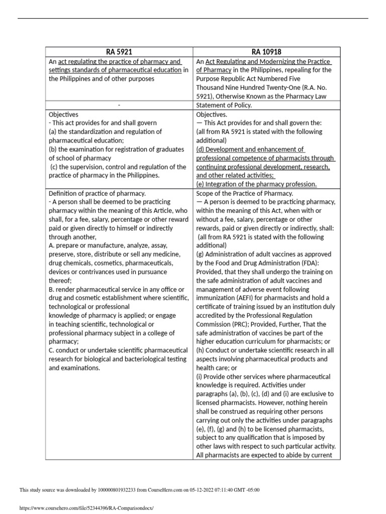 RA Comparison | PDF | Medical Prescription | Pharmacist