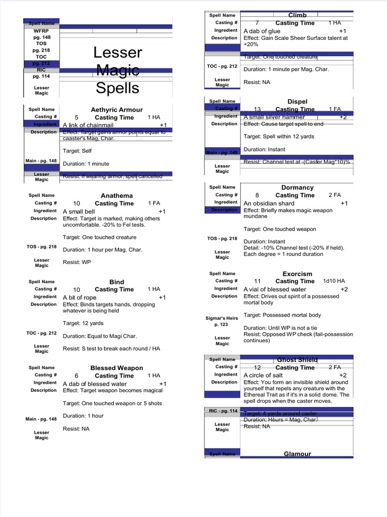 Dokumen - Tips Lesser Magic WFRP 2nd Edition | PDF