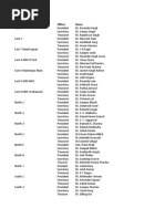PCMC Ward List and Area Details 2024 | PDF