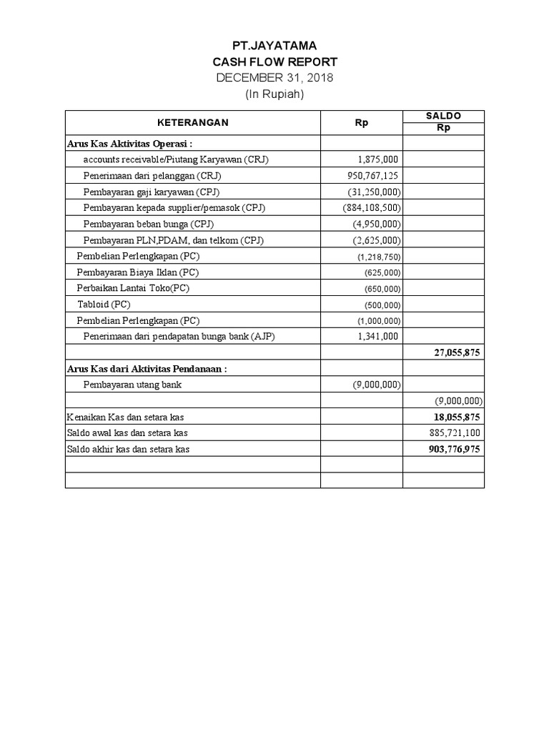 DECEMBER 31, 2018 (In Rupiah) : PT - Jayatama Cash Flow Report ...