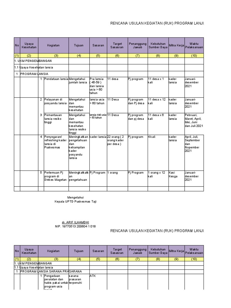 MATRIK Ruk RPK LANSIA 23 | PDF