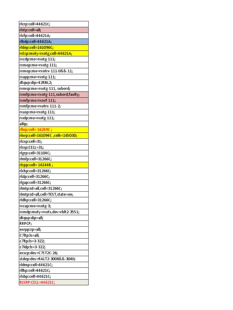 Commands ENM | PDF | Radio | General Packet Radio Service