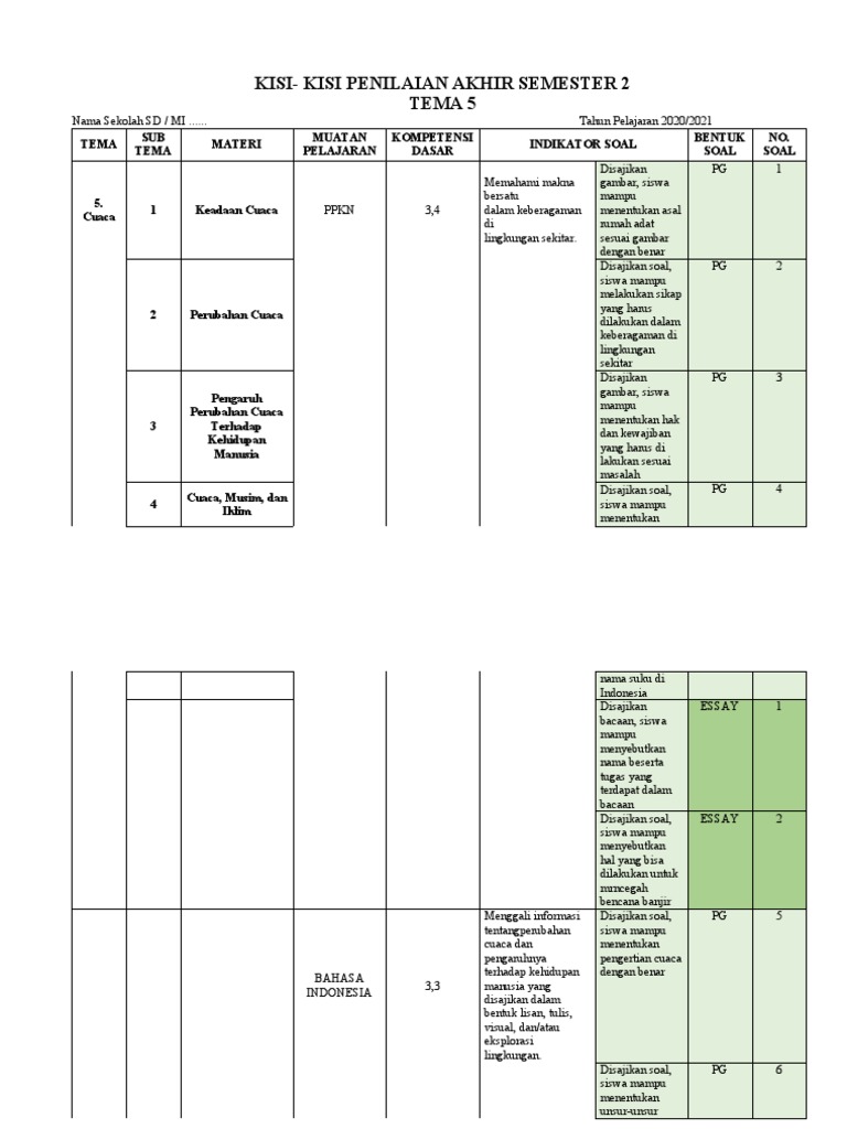 Kisi - Kisi Soal Kelas 3 Semester 2 Tema 5 | PDF