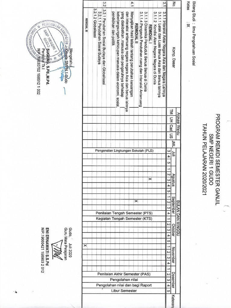 2.14. Remidi IPS | PDF